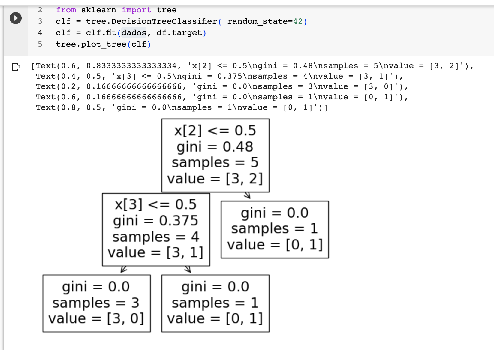 Conceito da Árvore de decisão - Aprendizado de máquina - Ramon Domingos ...